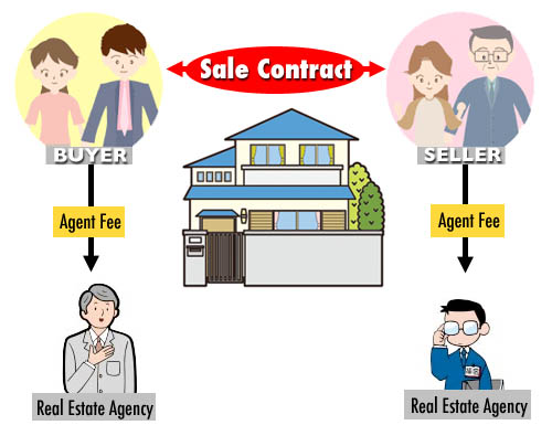 Real Estate Agent Commission Rate In Redding – Redding Real Estate Pros